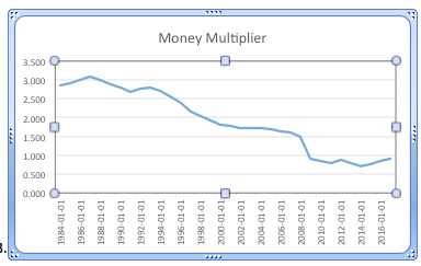 Solved Examine the graph above, showing the money multiplier | Chegg.com