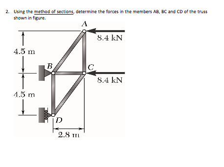 Solved Using the method of sections, determine the forces in | Chegg.com