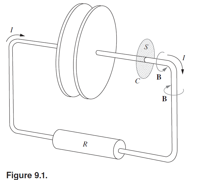 The magnetic field inside the discharging capacitor | Chegg.com