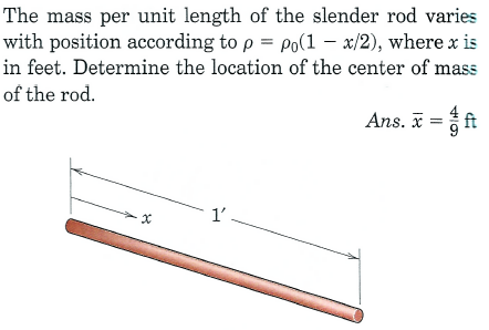 Solved The mass per unit length of the slender rod varies | Chegg.com