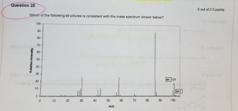 Solved Which of the following structures is consistent with | Chegg.com