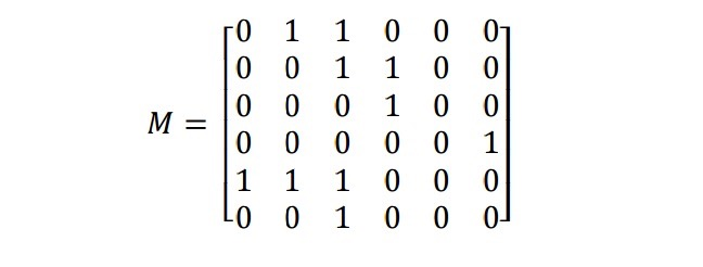 Solved Q1.Let M be the adjacency matrix of a directed graph, | Chegg.com