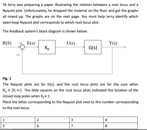Solved TA Jerry was preparing a paper illustrating the | Chegg.com