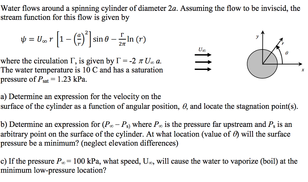 Water flows around a spinning cylinder of diameter | Chegg.com