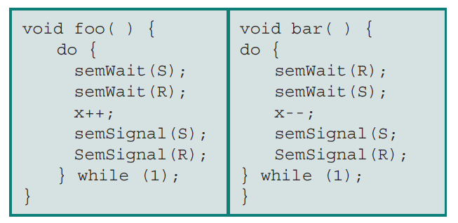 Solved Can The Concurrent Execution Of These 2 Processes