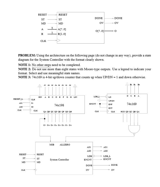2. System Controller Based Design Design a circuit | Chegg.com