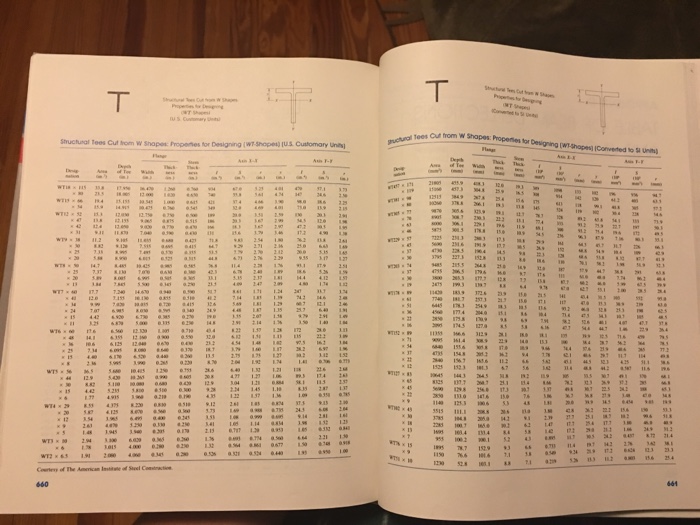 Problem 5-153Table | Chegg.com