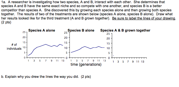 Solved 1a. A researcher is investigating how two species, A | Chegg.com