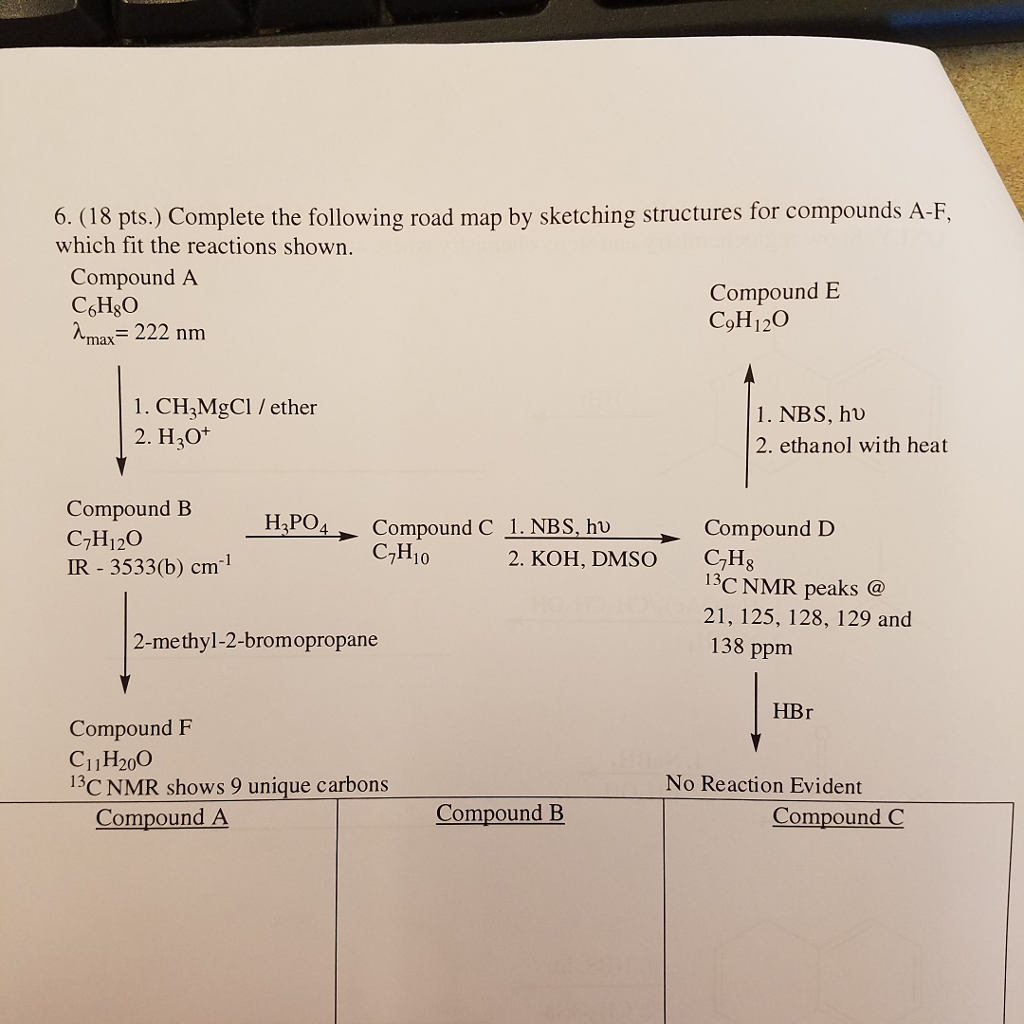 Solved Complete the following road map by sketching | Chegg.com