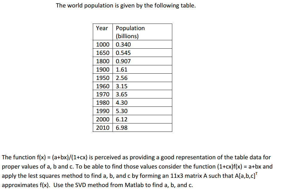 The world population is given by the following table. | Chegg.com