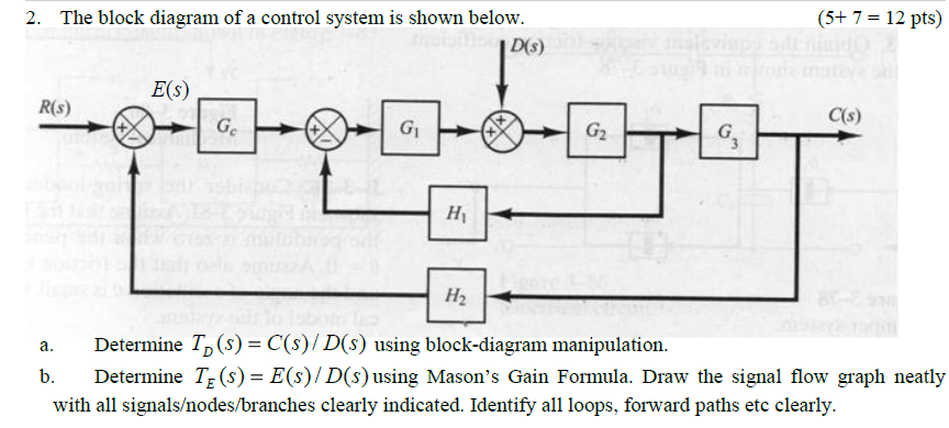 How To Read Block Diagrams Control Systems Triangle Symbol I