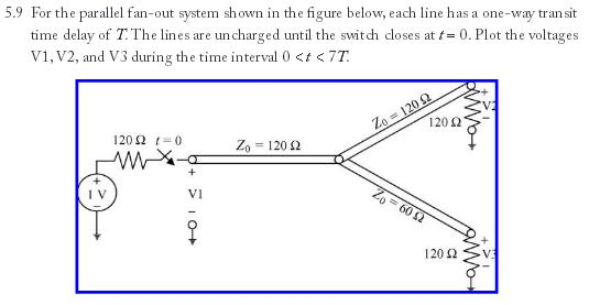 Solved For the parallel fan-out system shown in the figure | Chegg.com