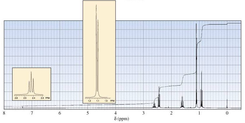 Solved Determine The Structure Of The Compound With The