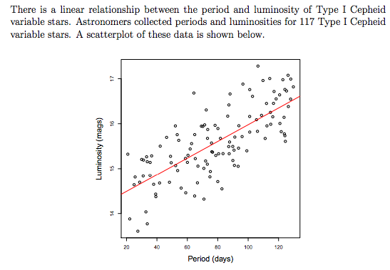 Solved There is a linear relationship between the period and | Chegg.com