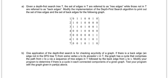 Solved Given a depth-first search tree T, the set of edges | Chegg.com