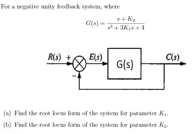 Solved For a negative unity feedback system, where G(s) = s | Chegg.com