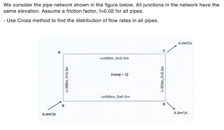 Solved We consider the pipe network shown in the figure | Chegg.com