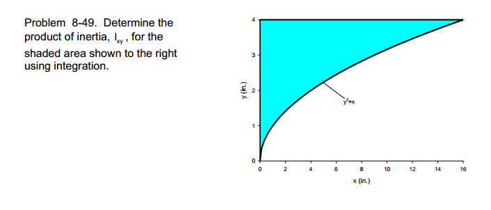 Solved Problem 8-49. Determine the product of inertia ly, | Chegg.com