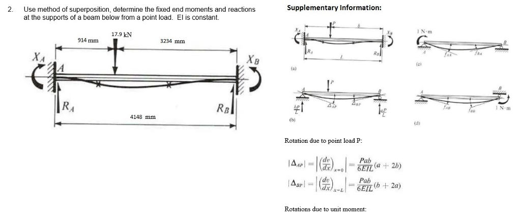 Solved 2. Supplementary Information: Use method of | Chegg.com