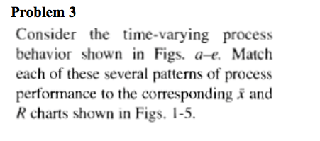 Solved Problem 3 Consider the time-varying process behavior | Chegg.com