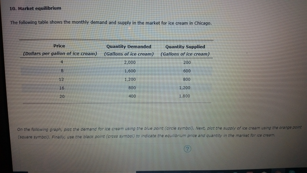 Solved 10. Market equilibrium The following table shows the | Chegg.com