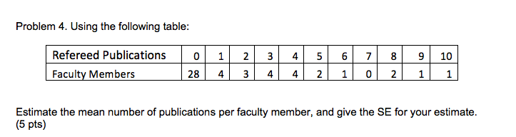 Solved Using the following table: Refereed Publications 0 1 | Chegg.com