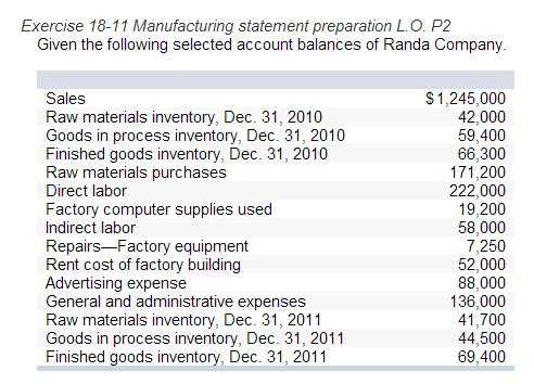 Solved Manufacturing statement preparation L.O. P2 Given | Chegg.com