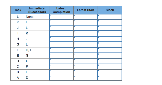 Solved Problem 15-8 Based on the precedence table below, | Chegg.com