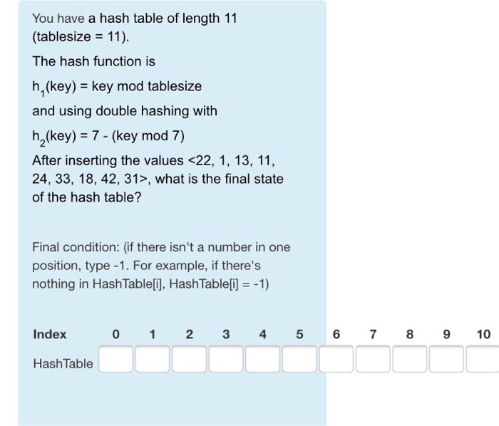 Solved You have a hash table of length 11 (tablesize = 11). | Chegg.com