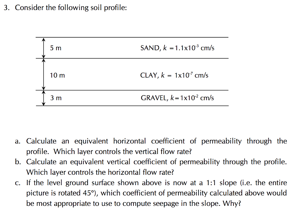 Solved Consider the following soil profile: a. Calculate an | Chegg.com