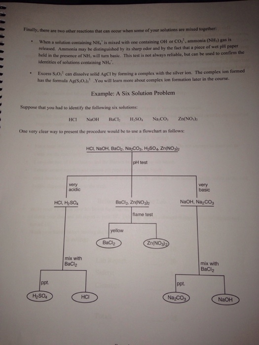 You must identify these eleven aqueous solutions:0.1 | Chegg.com