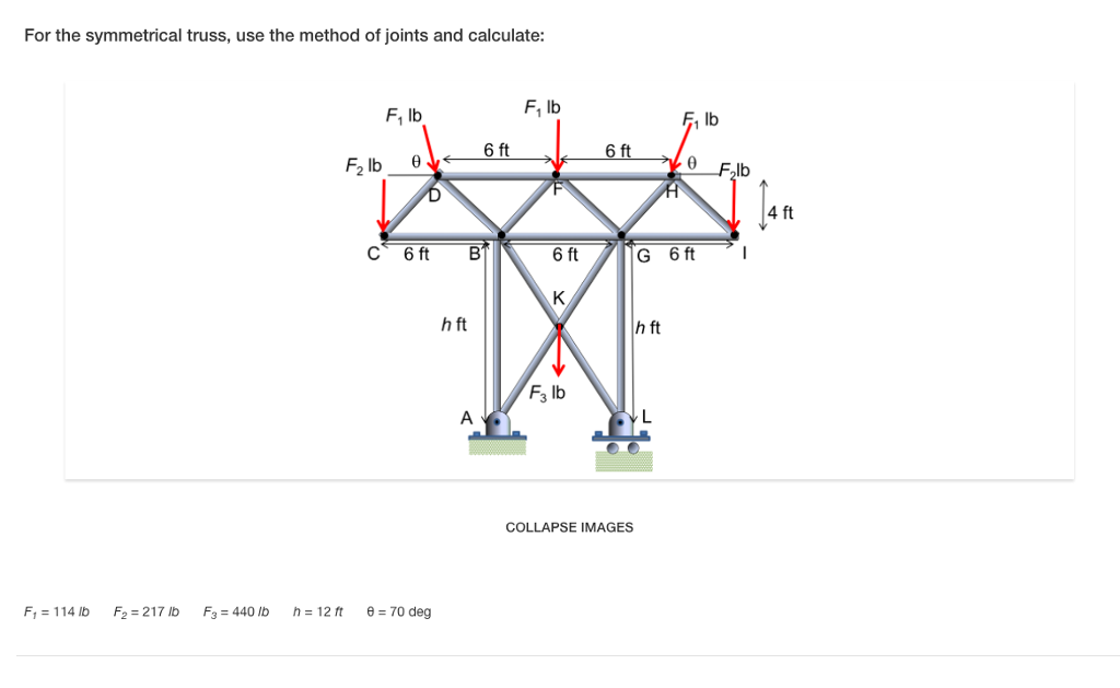 Solved For the symmetrical truss, use the method of joints | Chegg.com