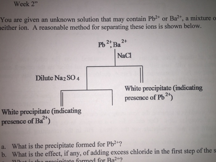 Solved Please create a completed separation scheme for the | Chegg.com