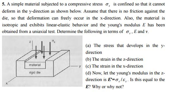 Solved 5. A simple material subjected to a compressive | Chegg.com