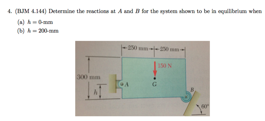 Solved Determine The Reactions At A And B For The System