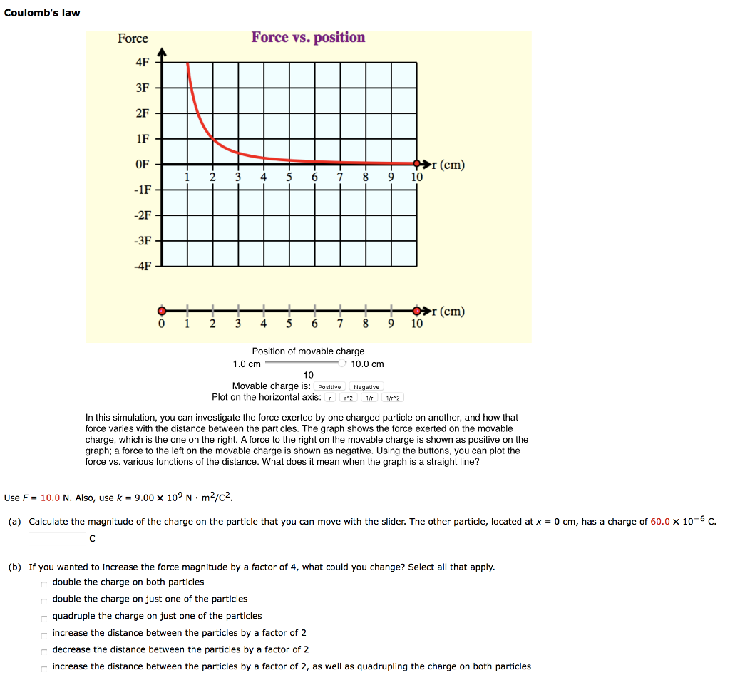 Solved Coulomb's law Force vs. position Force 4F 3F 2F 1F OF | Chegg.com