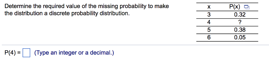 Solved Determine the required value of the missing | Chegg.com