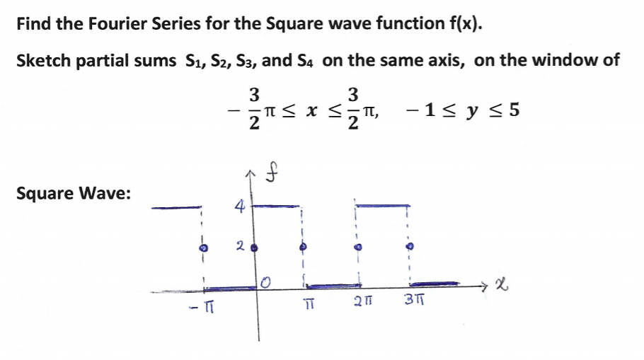 Solved Find the Fourier Series for the Square wave function | Chegg.com