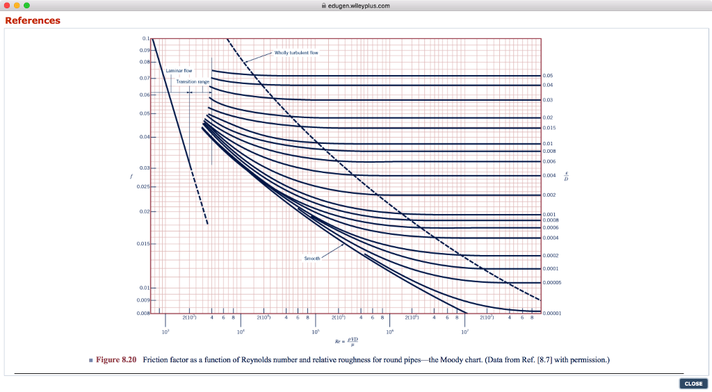 Standard Temperature And Pressure Chart