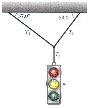 Solved Given m and the two angles, find T1, T2, and T3. The | Chegg.com