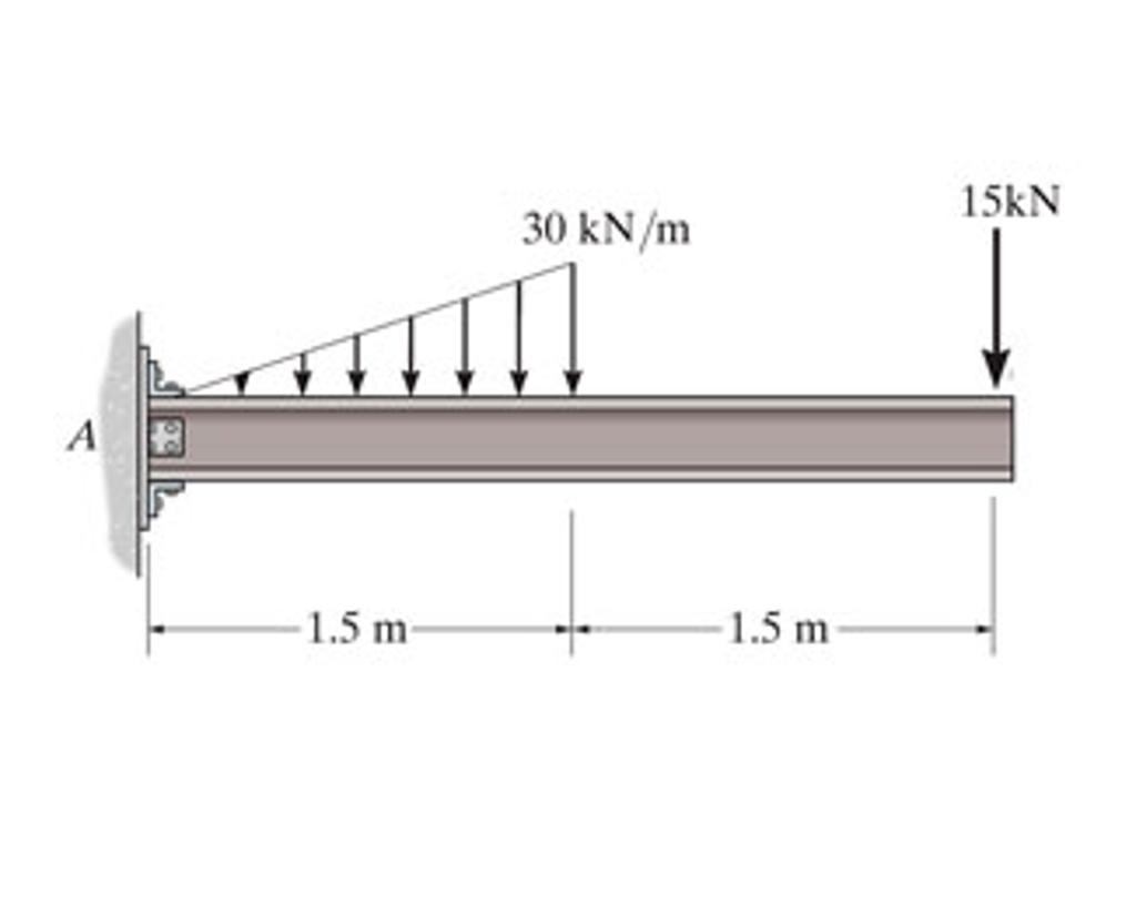 Cantilever Beam Deflection