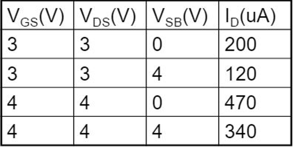 Solved The table shows measured voltage and current data for | Chegg.com