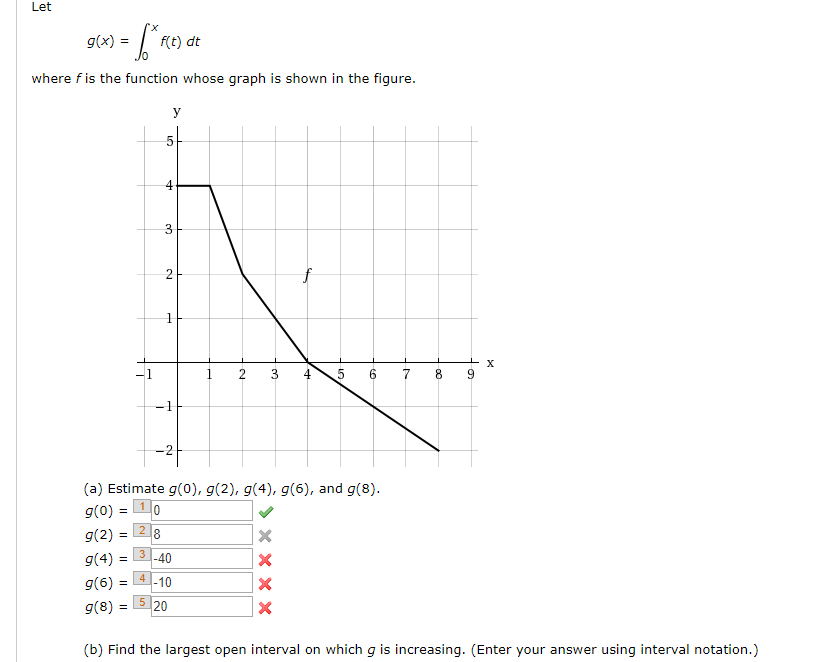 Solved Let g(x)f(t) dt where f is the function whose graph | Chegg.com