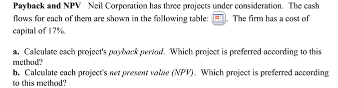 Solved Payback and NPV Neil Corporation has three projects | Chegg.com