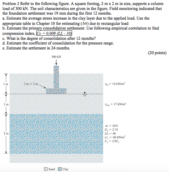 Solved Refer to the following figure. A square footing, 2 m | Chegg.com