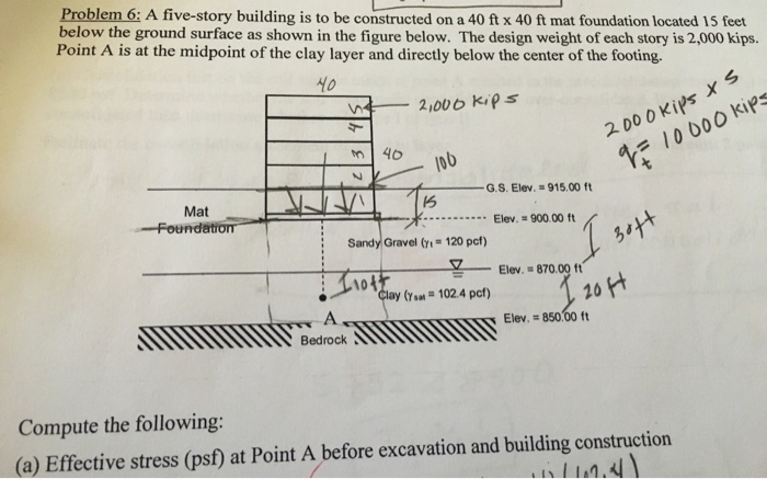 Solved Problem 6: A five-story building is to be constructed | Chegg.com