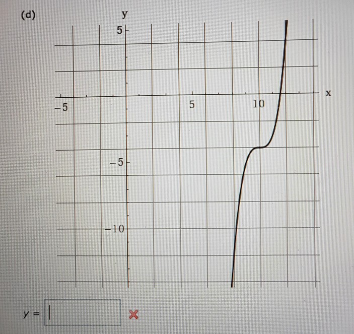 Solved Use the graph of fx) x 3 to write an equation for | Chegg.com