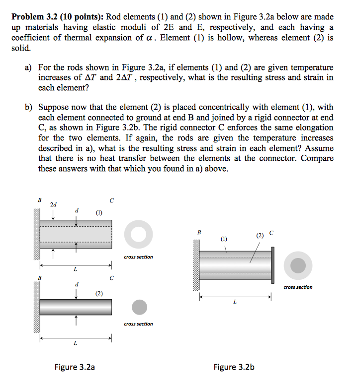 Solved Rod elements (1) and (2) shown in Figure 3.2a below | Chegg.com