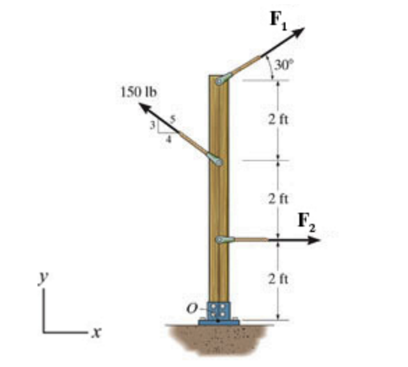 Solved Replace the force system acting on the post by a | Chegg.com