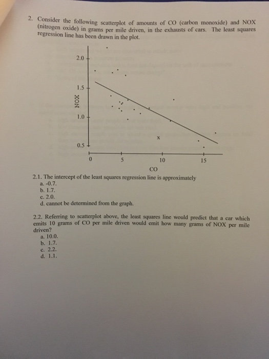 Solved Consider the following scatter plot of amounts of CO | Chegg.com